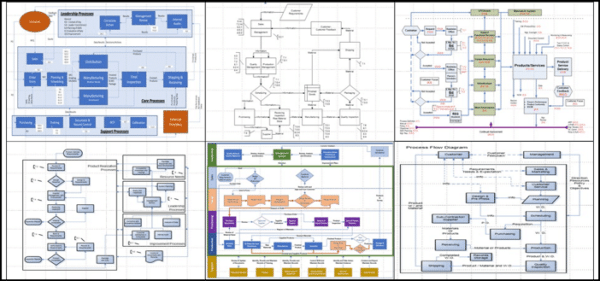Customized QMS Approach | APEX Consulting Group